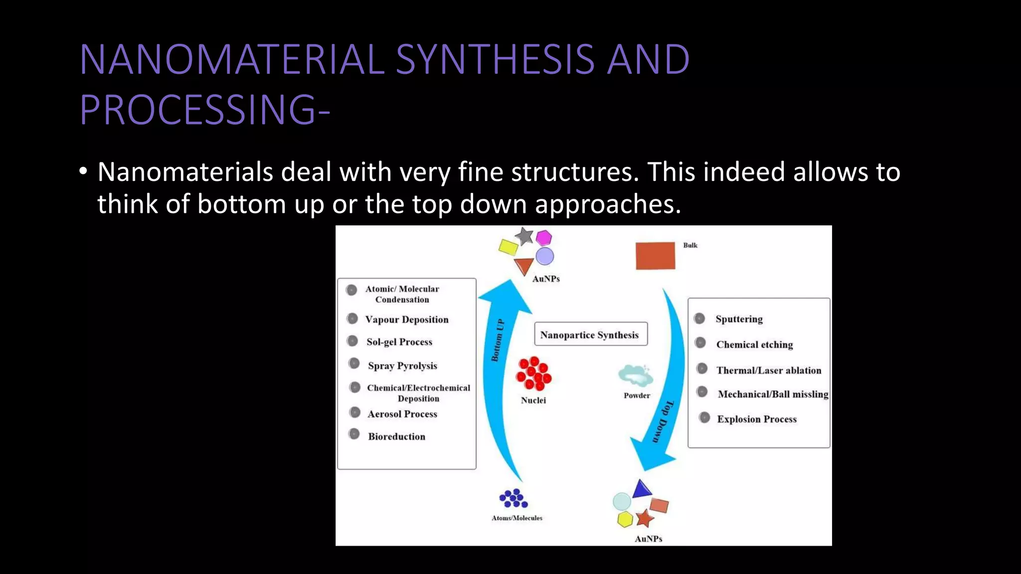 TYPES OF NANOMATERIAL | PPTX