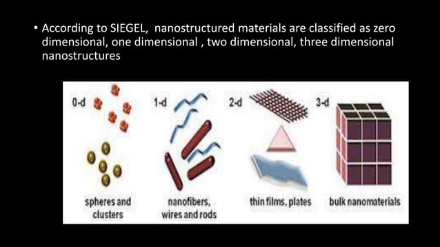 TYPES OF NANOMATERIAL | PPTX | Chemistry | Science