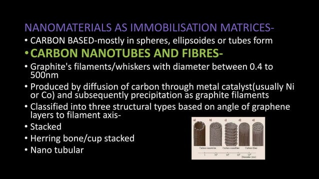 TYPES OF NANOMATERIAL | PPTX | Chemistry | Science