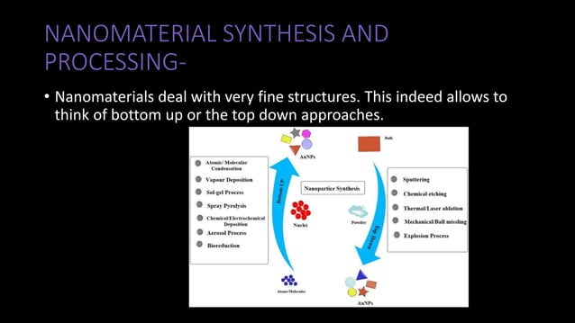 TYPES OF NANOMATERIAL | PPTX | Chemistry | Science
