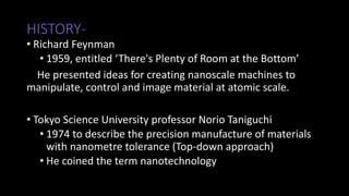 TYPES OF NANOMATERIAL | PPTX