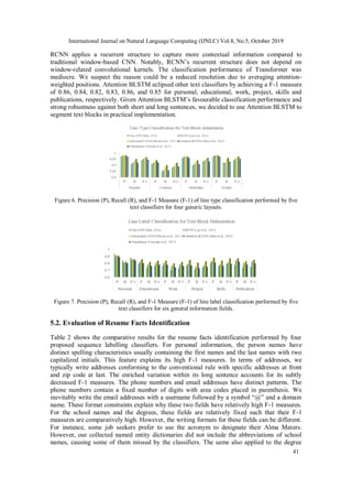 RESUME INFORMATION EXTRACTION WITH A NOVEL TEXT BLOCK SEGMENTATION ALGORITHM | PDF