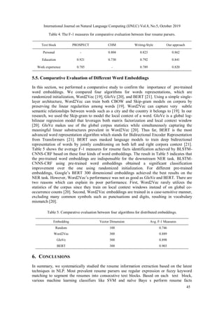 RESUME INFORMATION EXTRACTION WITH A NOVEL TEXT BLOCK SEGMENTATION ALGORITHM | PDF