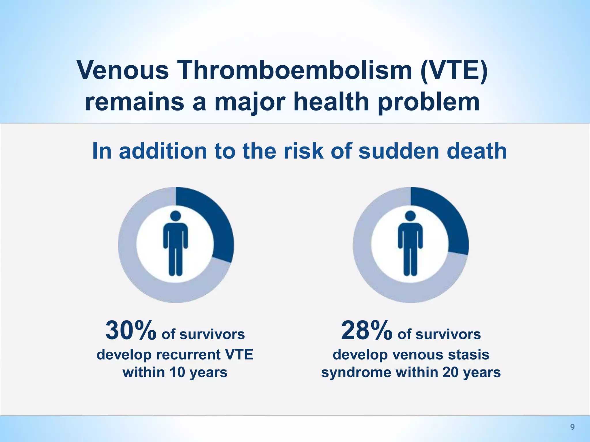 Deep Vein Thrombosis (dvt) by Dr Aftub | PPT