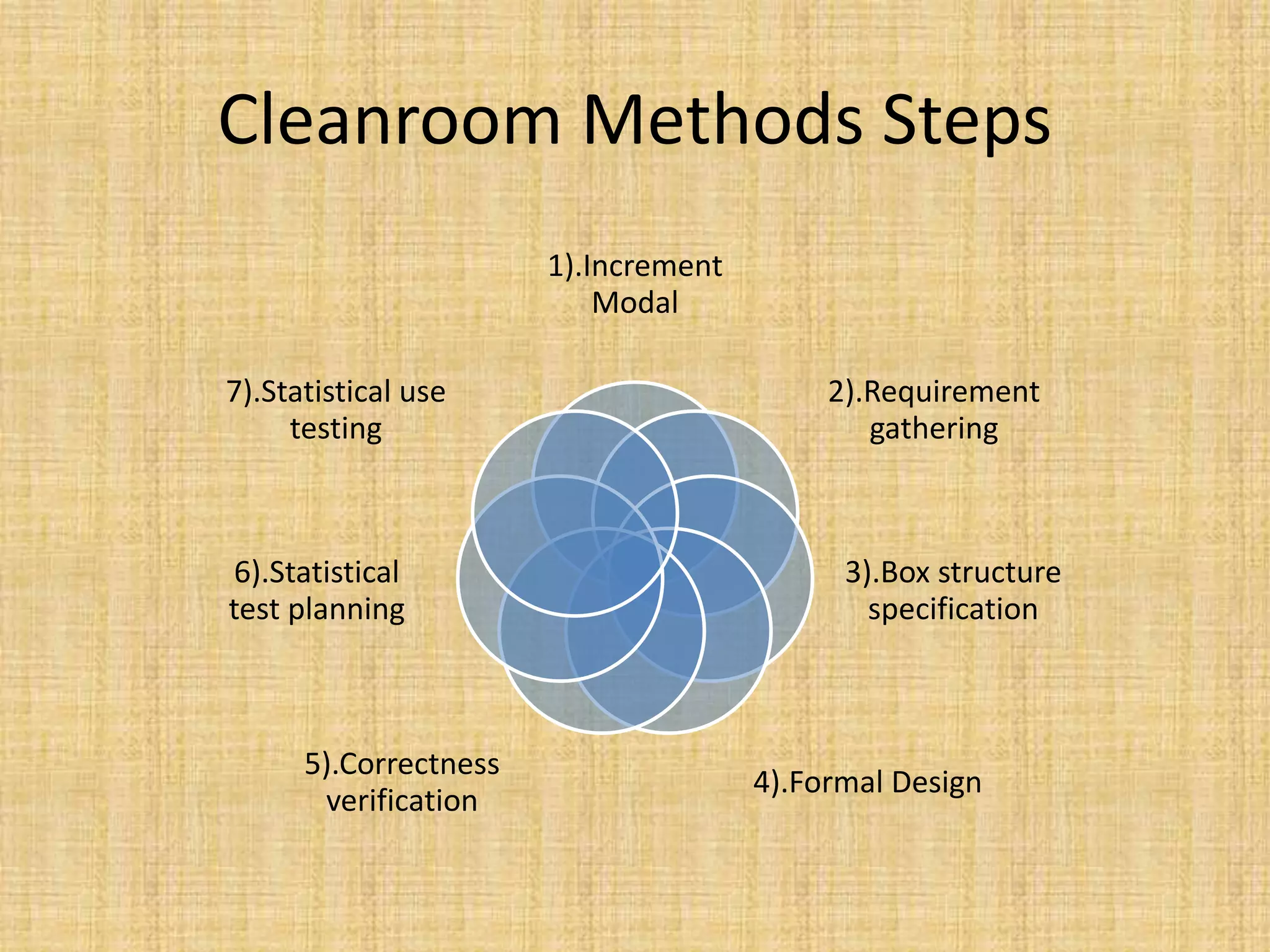 Cleanroom Software Engineering By NADEEM AHMED FROM DEPALPUR | PPTX