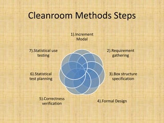 Cleanroom Software Engineering By NADEEM AHMED FROM DEPALPUR | PPTX