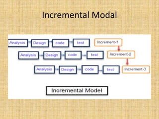 Cleanroom Software Engineering By NADEEM AHMED FROM DEPALPUR | PPTX