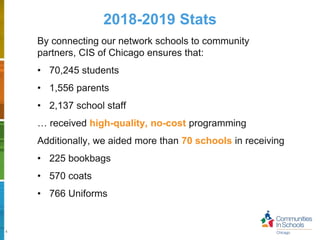 Introduction to CIS of Chicago | PPT