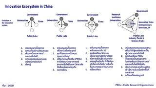 Exponential Innovation and Innovation Ecosystem | PDF