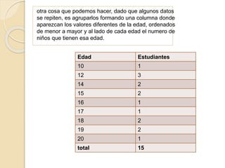 Organización de los Datos(Estadística) | PPTX
