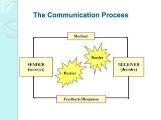 1. communication skills module 1 | PPTX