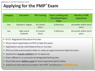 1. intro to pmp course | PDF