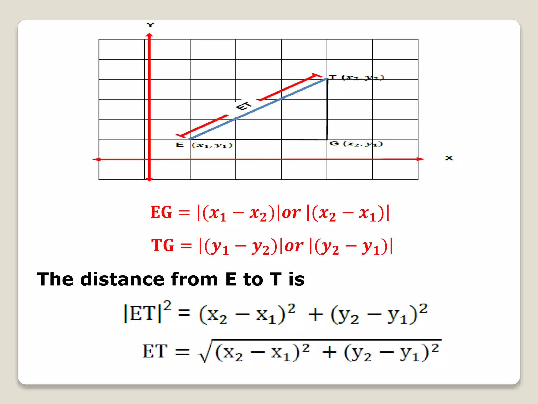 DISTANCE FORMULA (GRADE 10 MATH) | PPTX