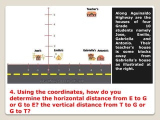 DISTANCE FORMULA (GRADE 10 MATH) | PPTX