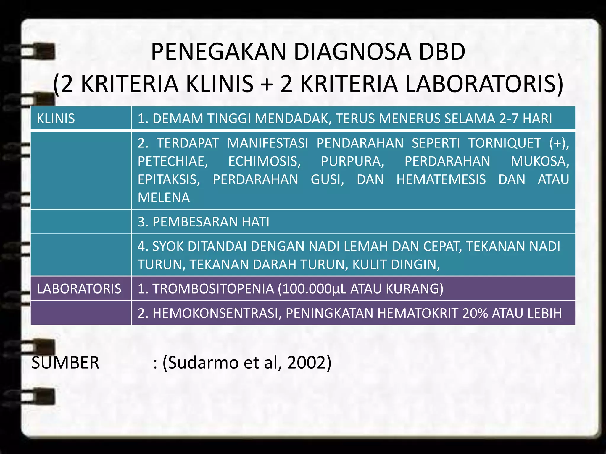 Materi dbd | PPT