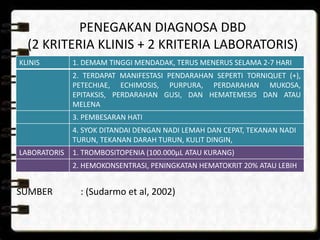 Materi dbd | PPT