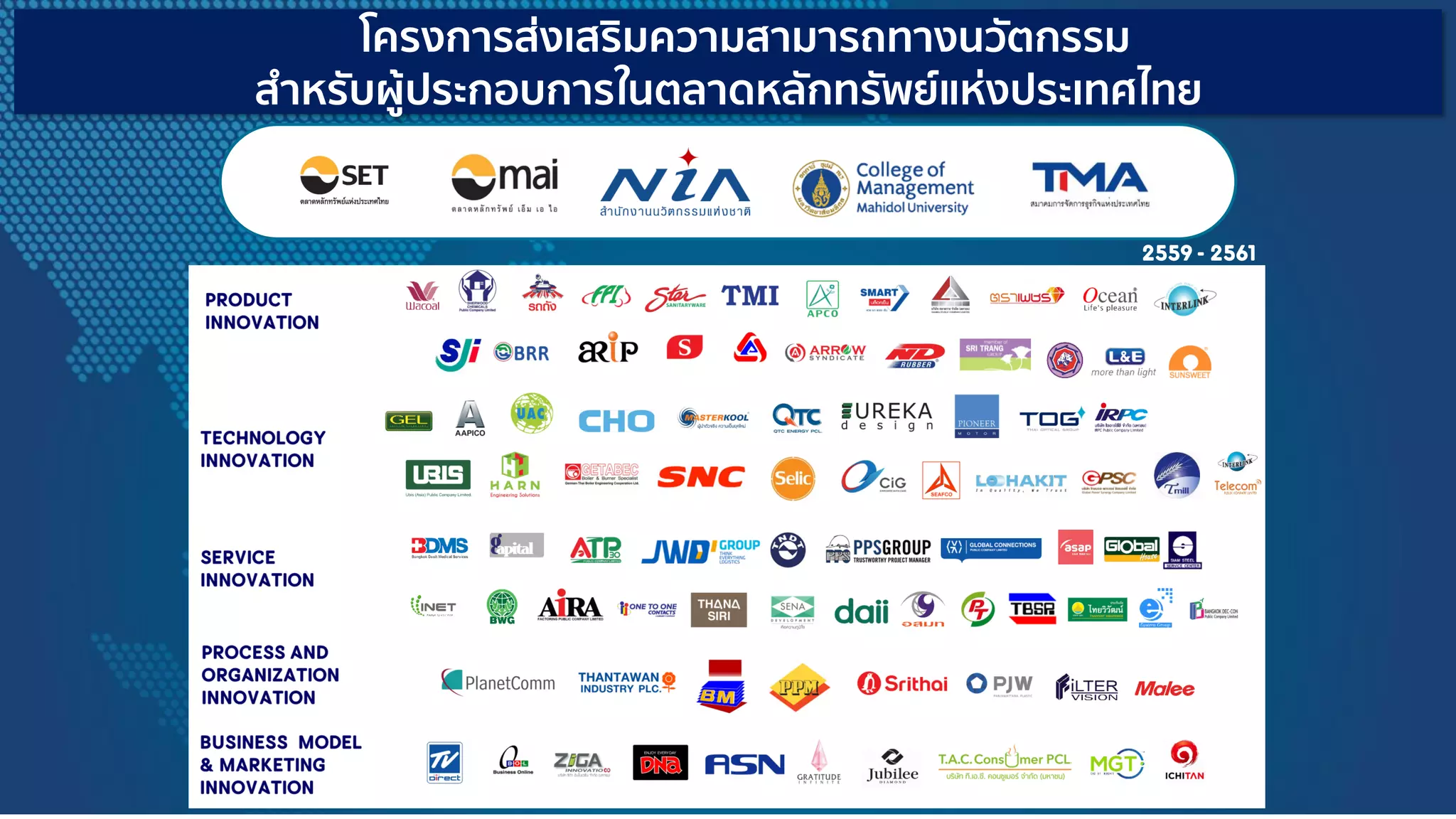 NBTC 03122019 : Innovation and Digital Transformation | PPT