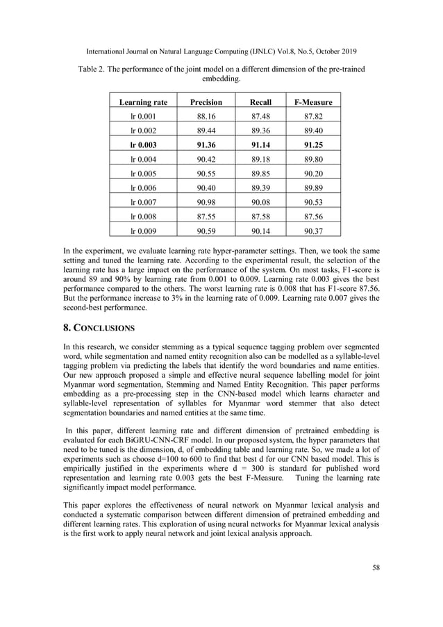 OPTIMIZE THE LEARNING RATE OF NEURAL ARCHITECTURE IN MYANMAR STEMMER | PDF