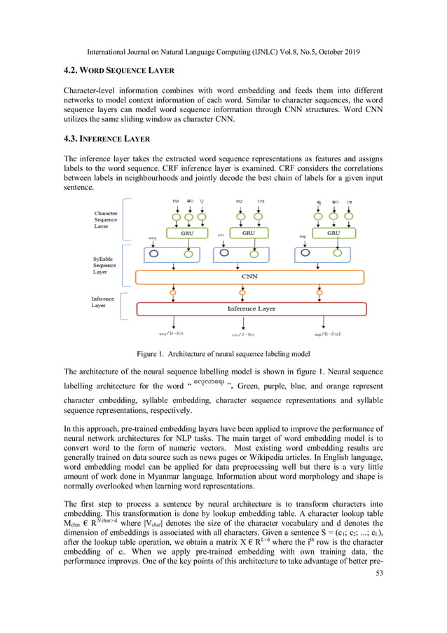 OPTIMIZE THE LEARNING RATE OF NEURAL ARCHITECTURE IN MYANMAR STEMMER | PDF