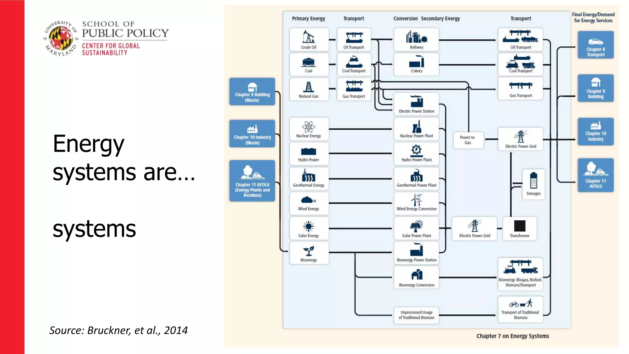 The role of subnational actors in energy system transitions | PPTX