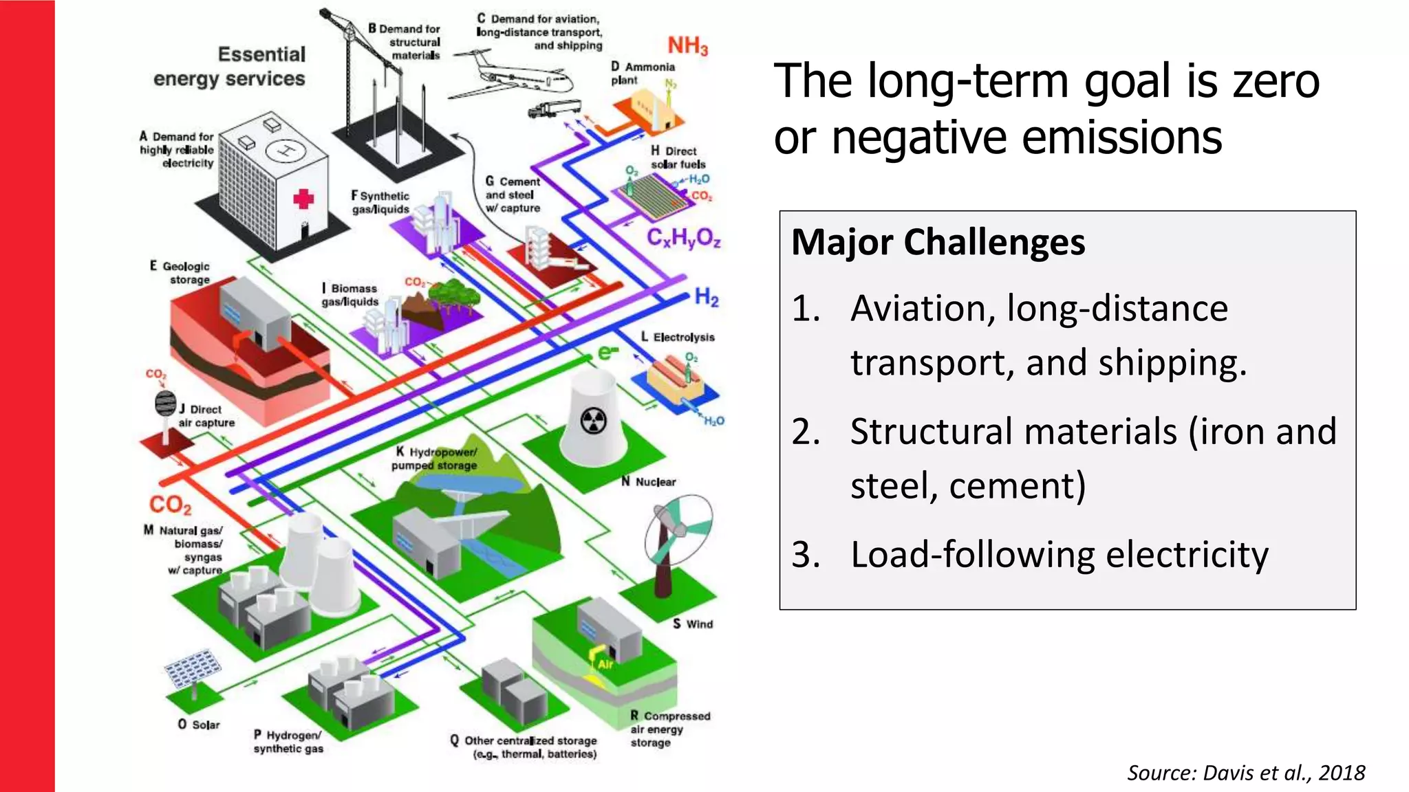 The role of subnational actors in energy system transitions | PPTX