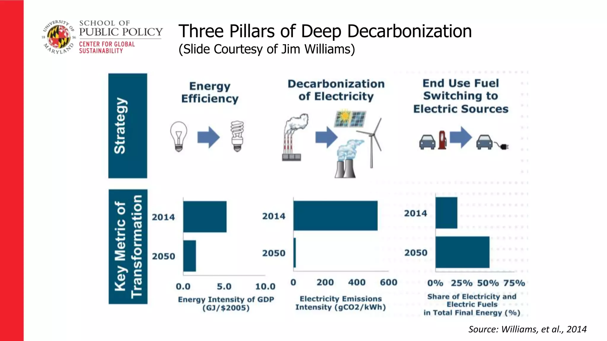 The role of subnational actors in energy system transitions | PPTX