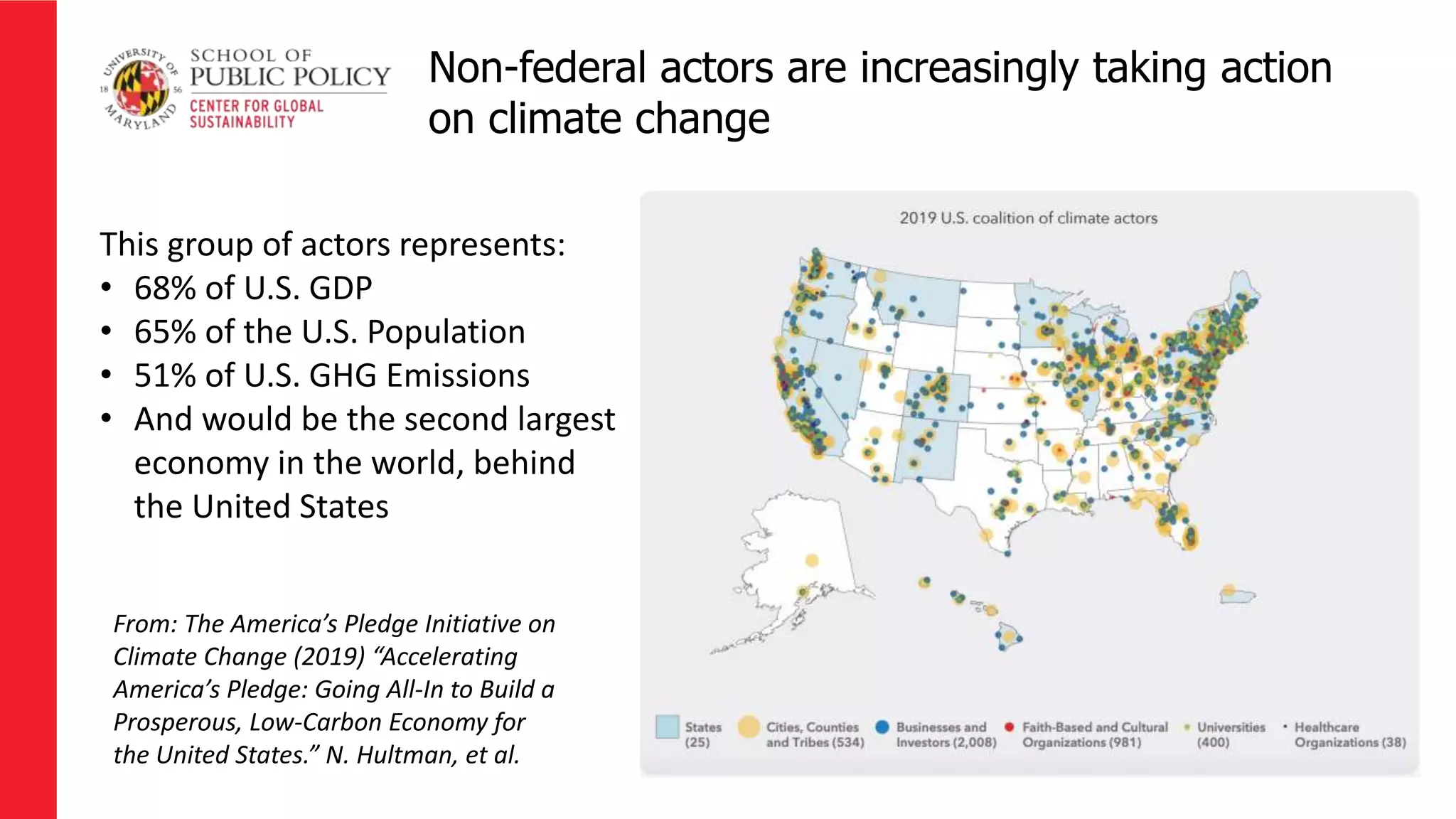 The role of subnational actors in energy system transitions | PPTX