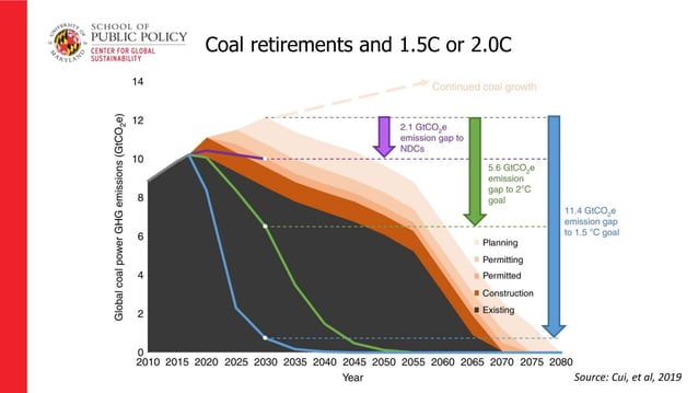 The role of subnational actors in energy system transitions | PPT