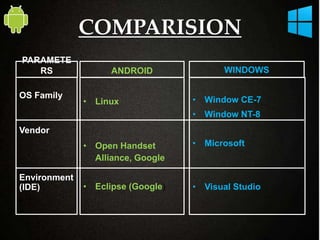 Android Vs Windows Phone | PPT