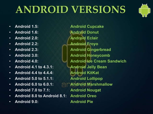 Android Vs Windows Phone | PPT