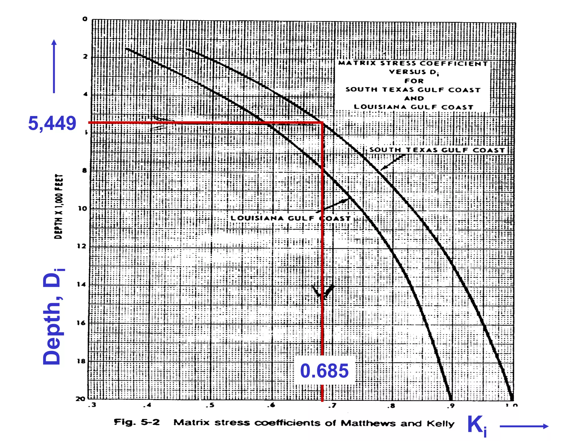 1.11 fracture gradients | PPT