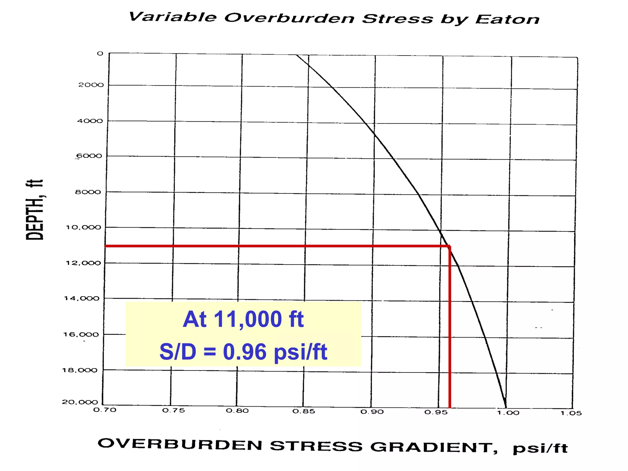 1.11 fracture gradients | PPT