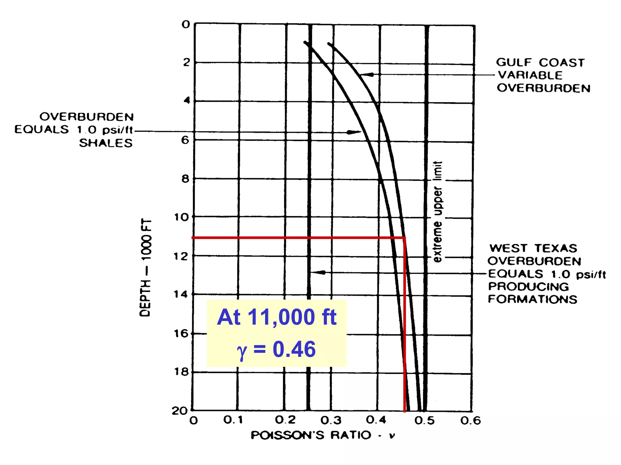 1.11 fracture gradients | PPT