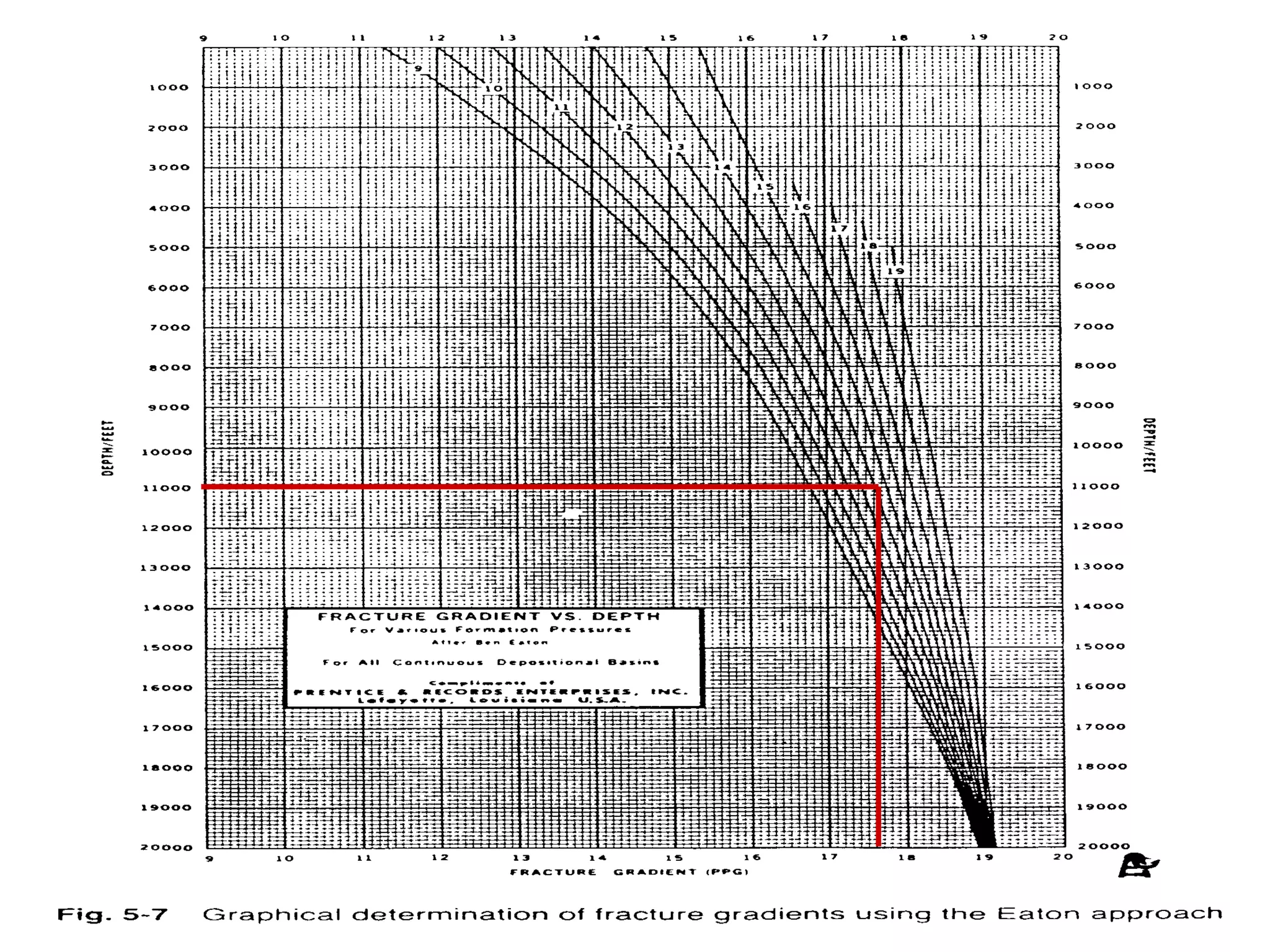 1.11 fracture gradients | PPT