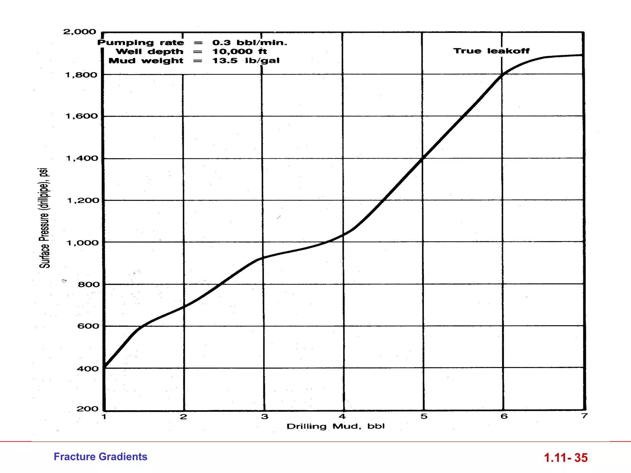 1.11 fracture gradients | PPT