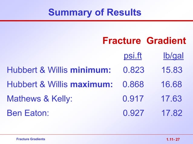 1.11 fracture gradients | PPT