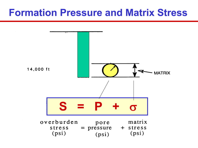 1.11 fracture gradients | PPT