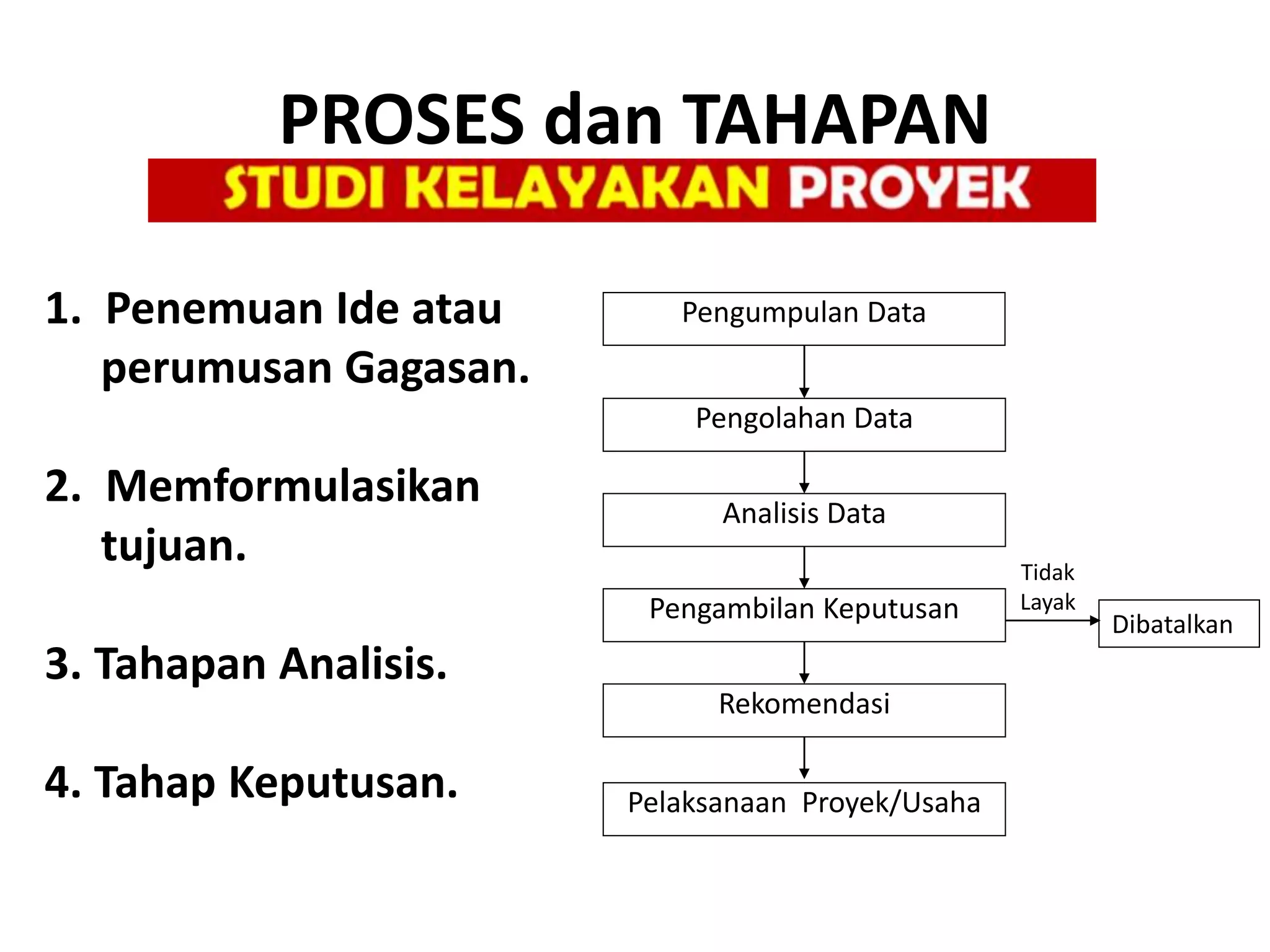 Pengertian Study Kelayakan Proyek (PROJECT FEASIBILITY STUDY) | PPTX