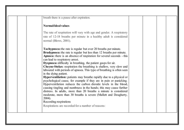 1. vital signs lesson plan | DOCX
