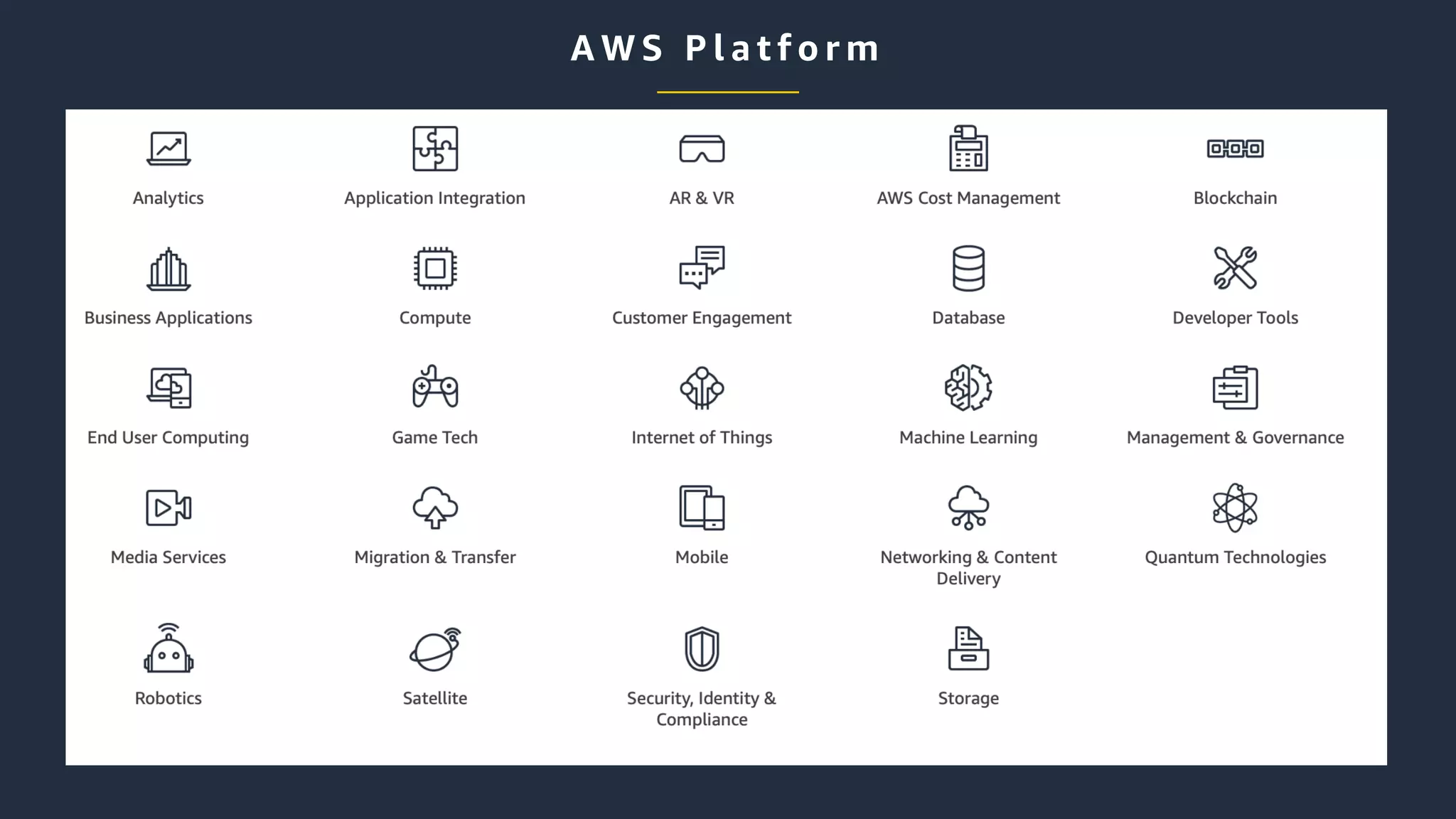 1. aws overview | PPT