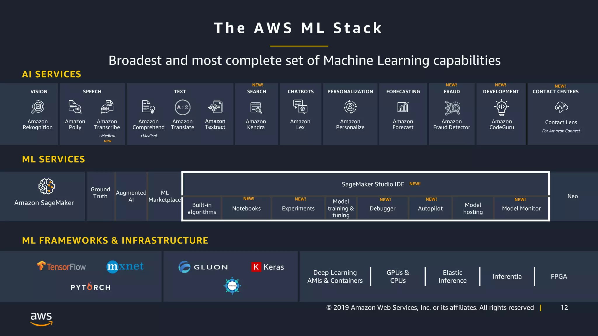 1. aws overview | PPT