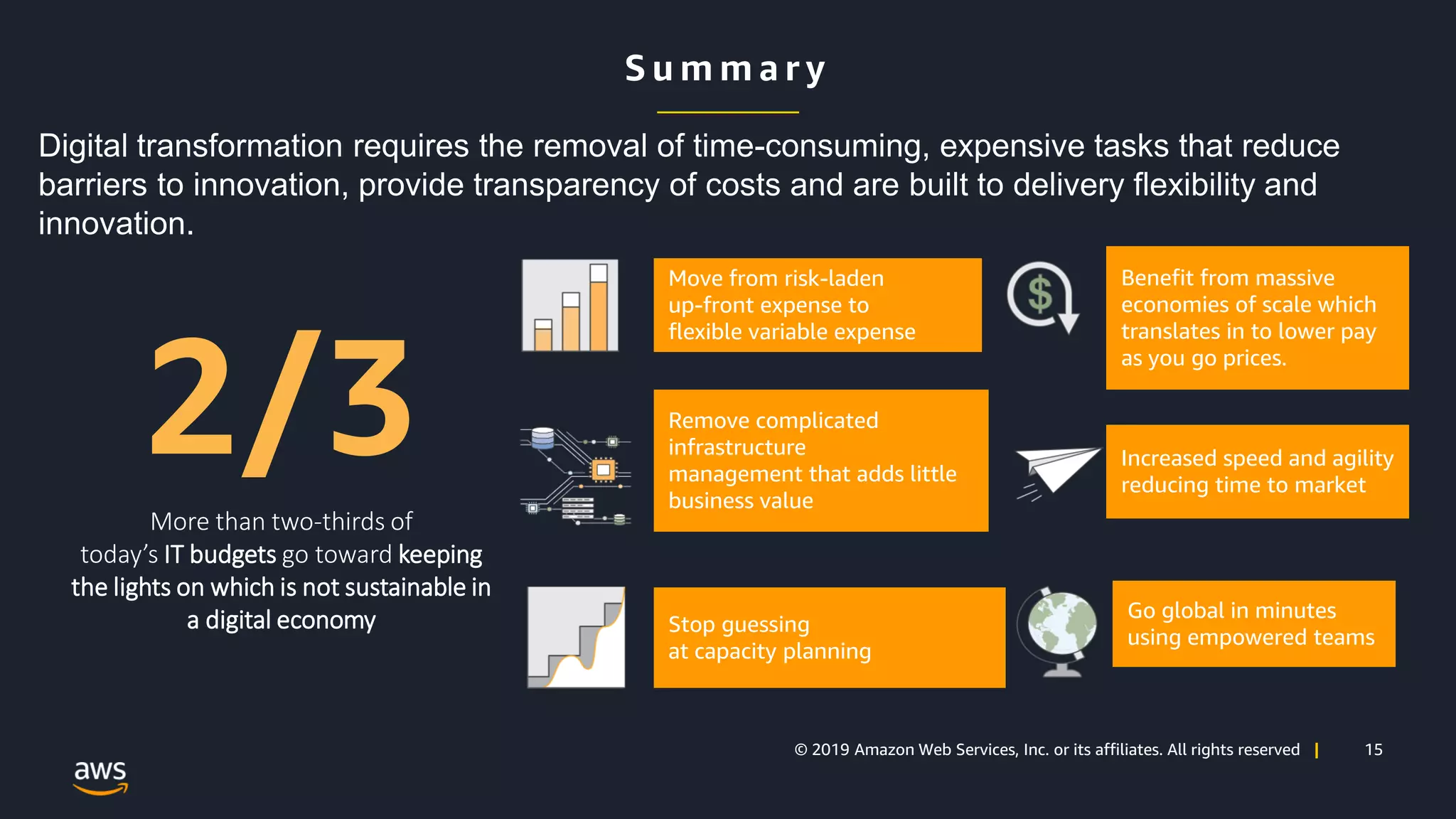 1. aws overview | PPT