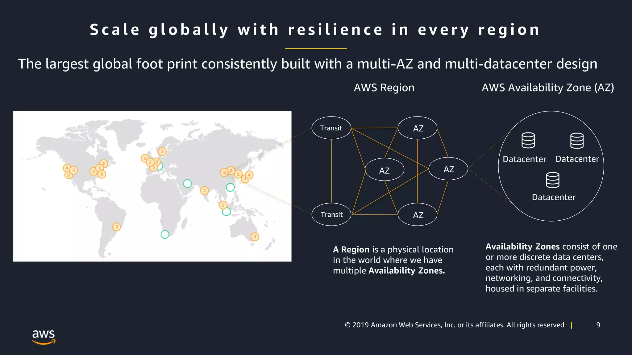 1. aws overview | PPT
