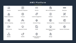 1. aws overview | PPT