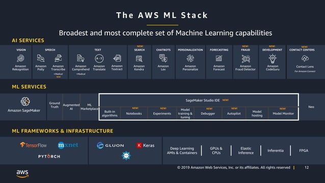 1. aws overview | PPT