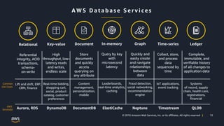 1. aws overview | PPT