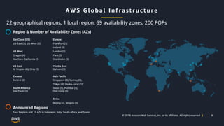 1. aws overview | PPT