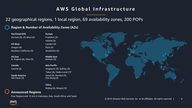 1. aws overview | PPT