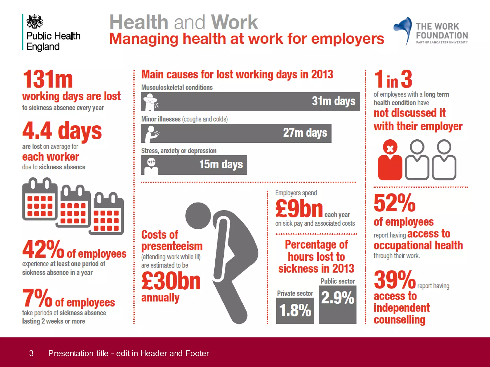 Public Health England Healthy workplace | PDF