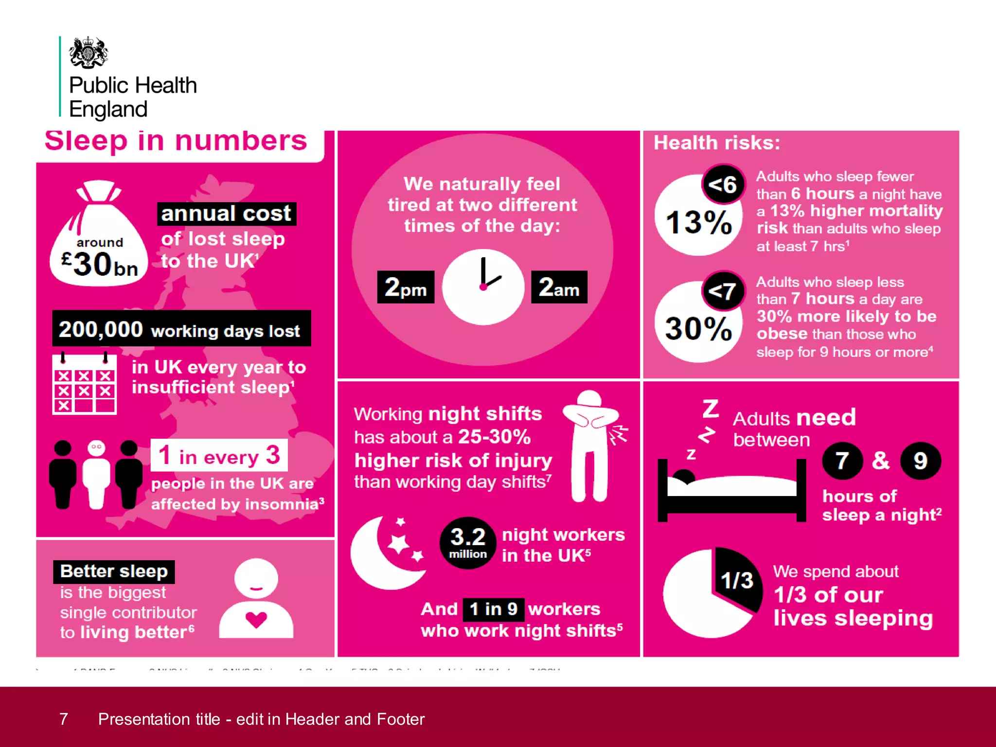 Public Health England Healthy workplace | PDF